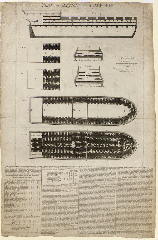 Plan and sections of slave ship 'Brooks' [sometimes 'Brookes'] posters ...