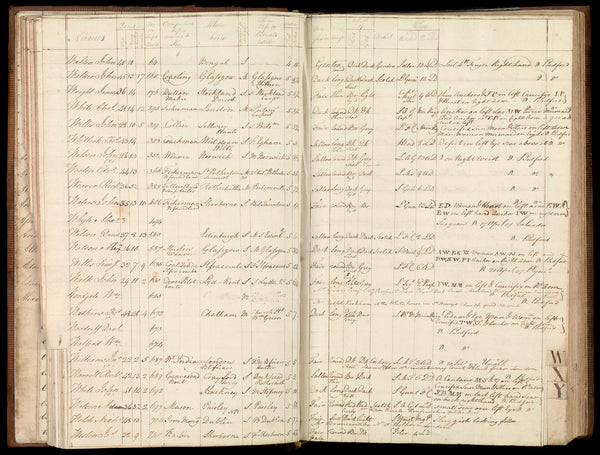 Letterbook of Captain Edward Rotheram posters & prints by Edward Rotheram